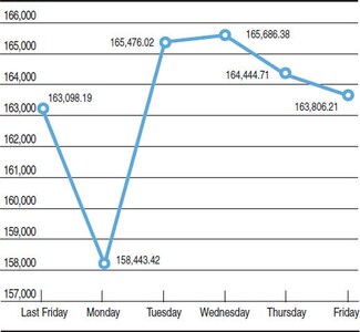 KSE 100-share index fluctuations - Newspaper - DAWN.COM