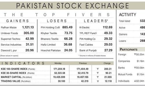 Stocks open week on sluggish note - Newspaper - DAWN.COM