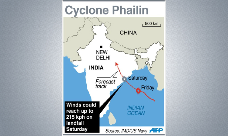 Severe cyclone bears down on India - Newspaper - DAWN.COM