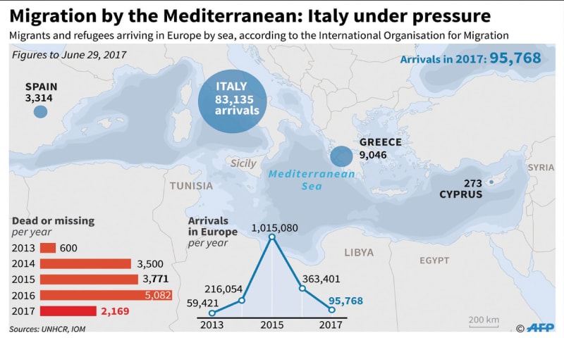 Italy urges EU ports to take migrants as pressure builds - World - DAWN.COM