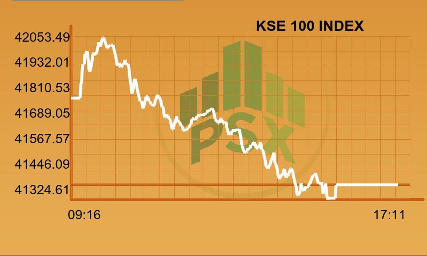 Bears return to PSX as KSE-100 loses 389 points - Business - DAWN.COM