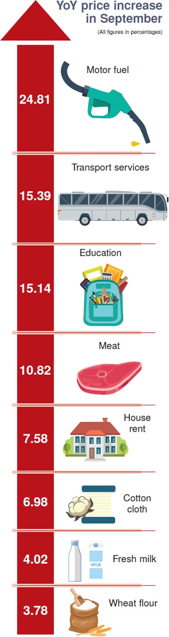 Inflation bites swell up and itch - Business - DAWN.COM