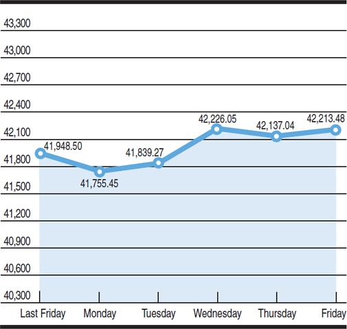 KSE 100-share index fluctuations - Newspaper - DAWN.COM