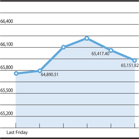 KSE 100-share index fluctuations - Newspaper - DAWN.COM