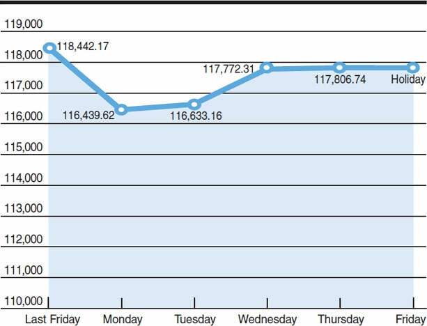 KSE 100-share index fluctuations - Newspaper - DAWN.COM