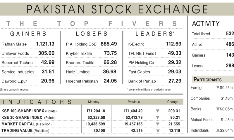 Stocks open week on sluggish note - Newspaper - DAWN.COM